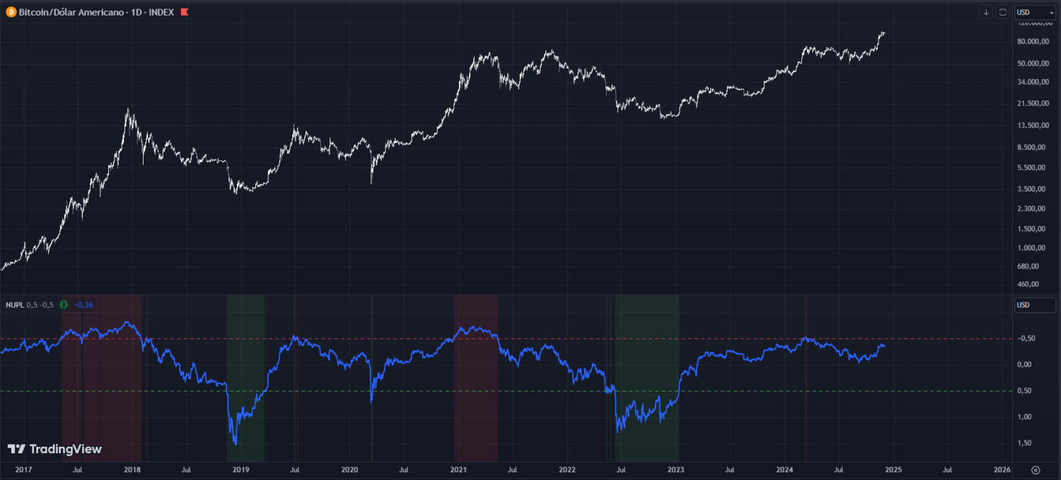 Tradingview Indicators | Bitcoin CounterFlow